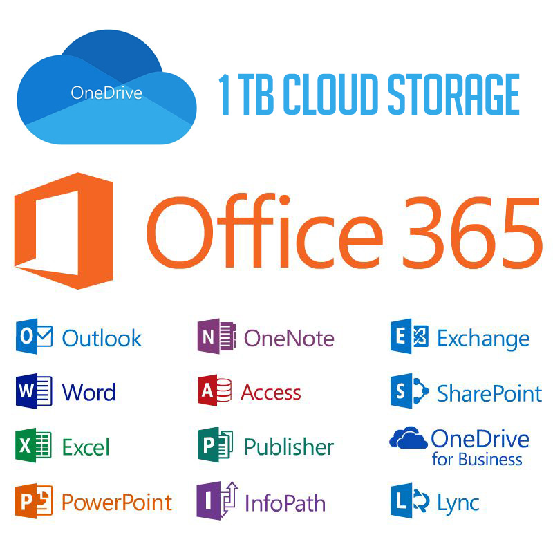Dung lượng OneDrive Office 365 là bao nhiêu?Digimarket