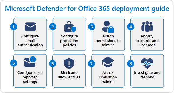 Cách sử dụng Windows defender office 365 như thế nào?